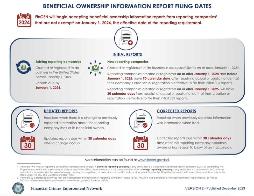 Do I need to file a BOI Report for my foreign company as a U.S. citizen ...