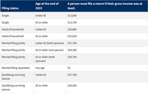 Taxes in The Netherlands for US Citizens - BNC